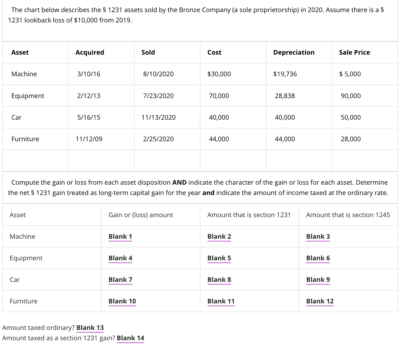 Solved The chart below describes the §1231 assets sold by | Chegg.com