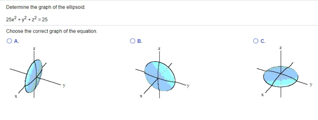 Solved Determine the graph of the ellipsoid. 25x2 + y2 + 22 | Chegg.com