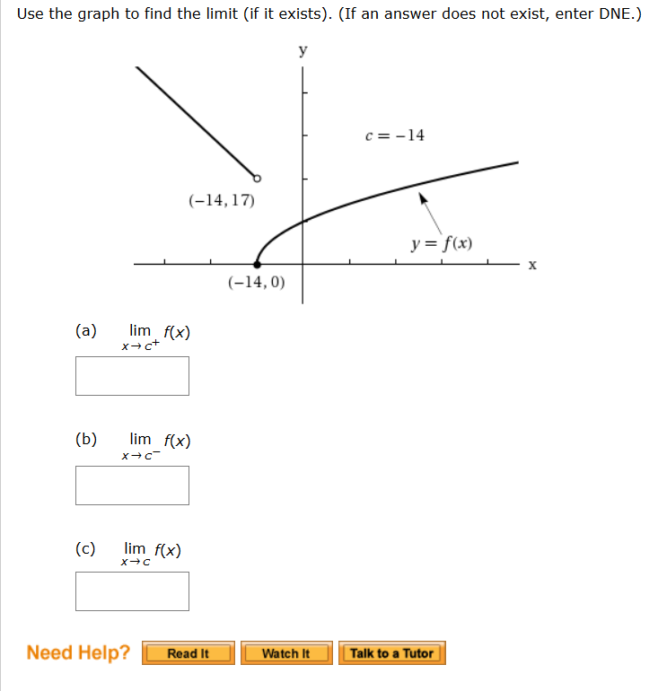 Solved Use The Graph To Find The Limit If It Exists If 7164