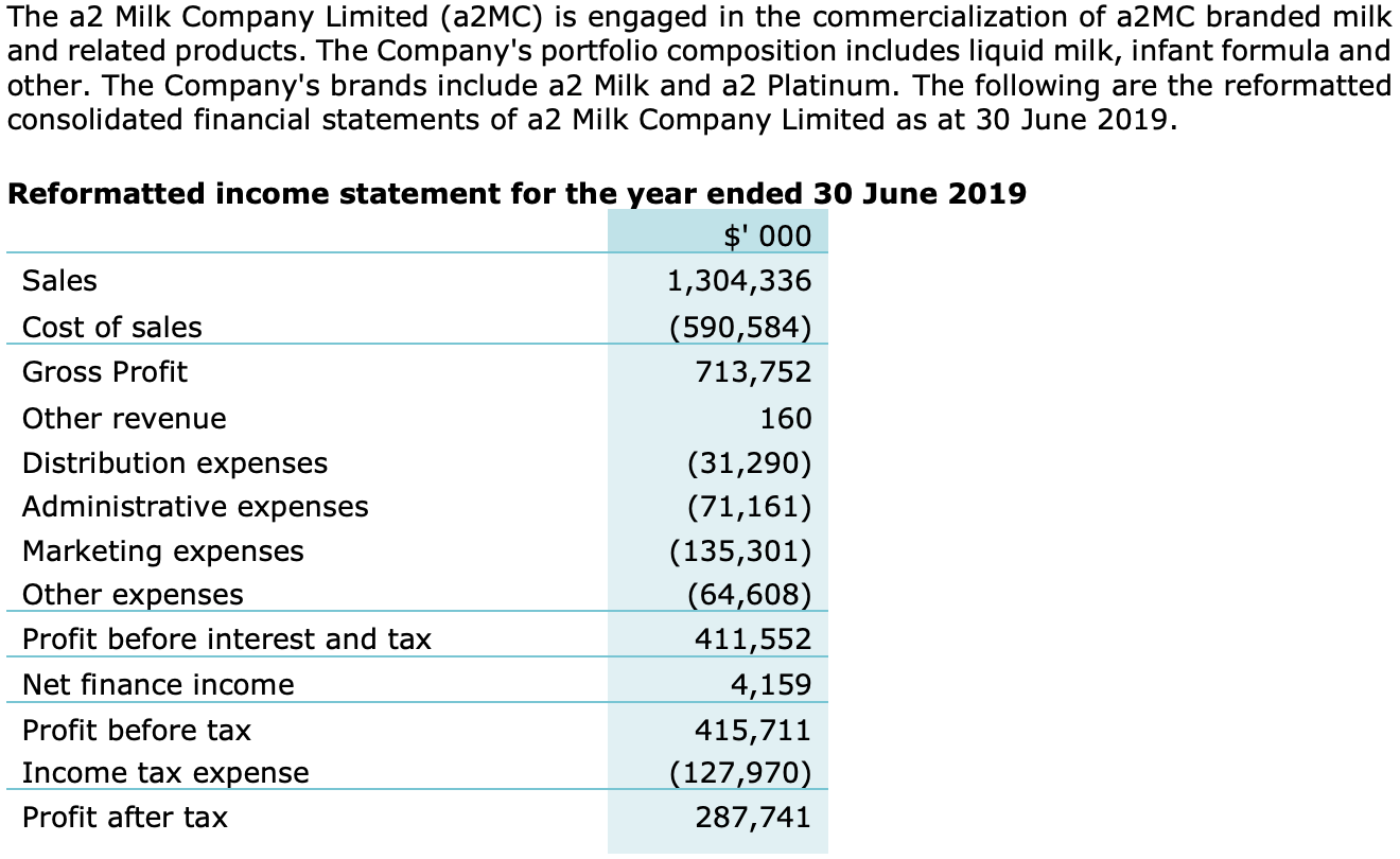 Solved The a2 Milk Company Limited (a2MC) is engaged in the | Chegg.com