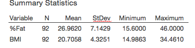 Solved Summary Statistics Variable N Mean StDev Minimum %Fat | Chegg.com