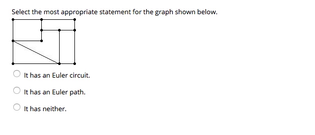 Solved Select the most appropriate statement for the graph | Chegg.com