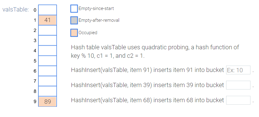 Solved Empty-since-start Empty-after-removal Occupied Hash | Chegg.com