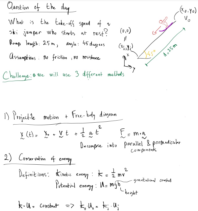 Solved It may say “3” different methods, but we only need to | Chegg.com