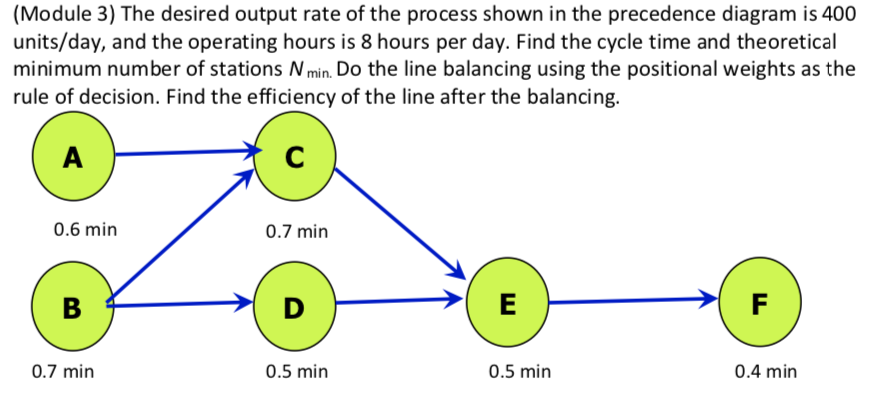Solved (Module 3) The desired output rate of the process | Chegg.com