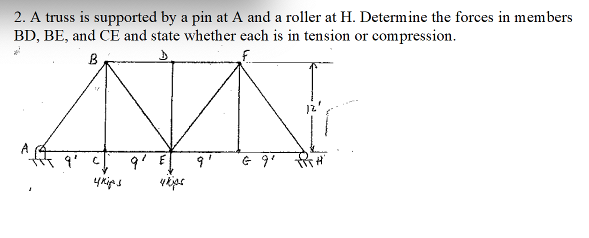 Solved 2. A truss is supported by a pin at A and a roller at | Chegg.com