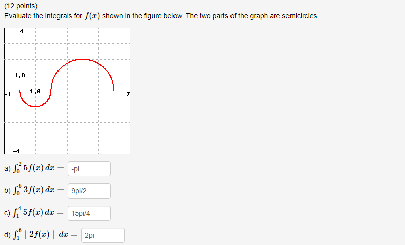 Solved (12 points) Evaluate the integrals for f(x) shown in | Chegg.com