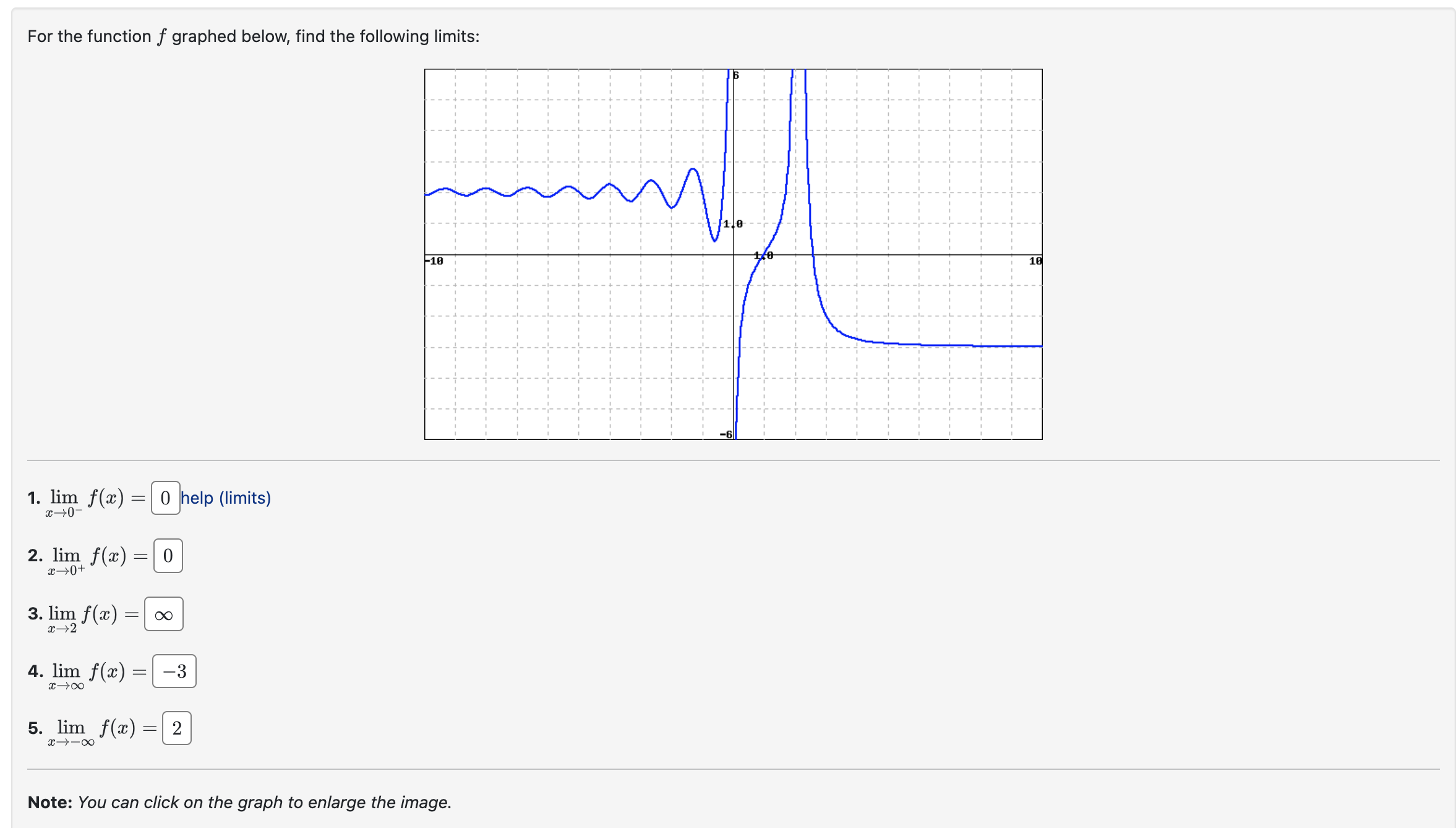 Solved For the function f graphed below, find the following | Chegg.com