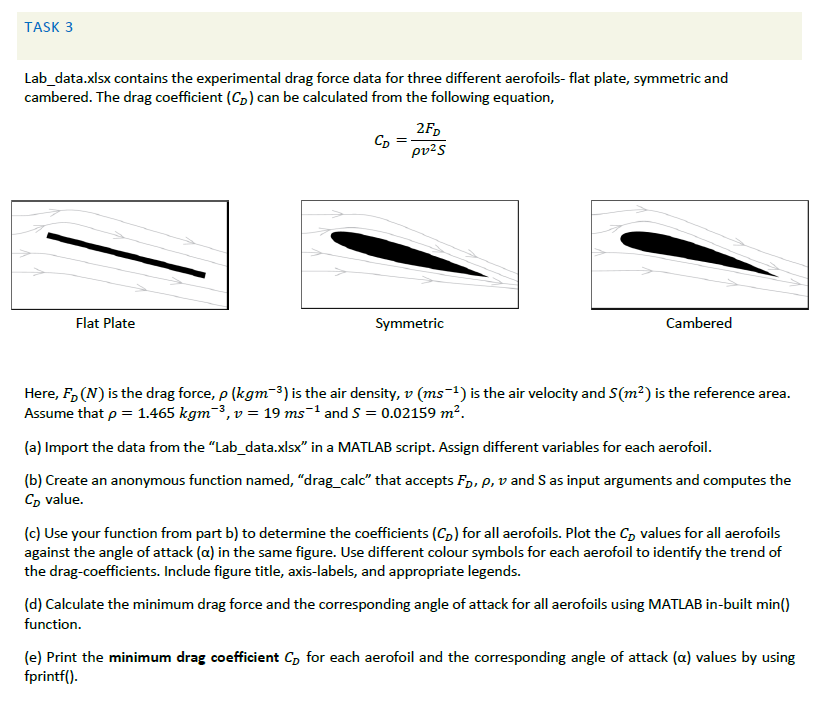 Solved Lab_data.xIsx contains the experimental drag force | Chegg.com