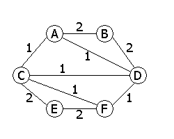 Solved Which of the statements below about max flow is | Chegg.com