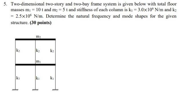 Solved 5. Two-dimensional two-story and two-bay frame system | Chegg.com