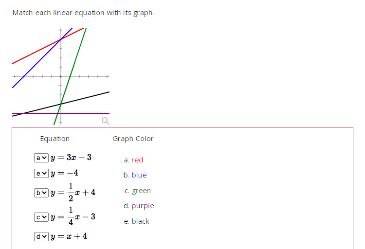 Solved Match each linear equation with its graph. Equation | Chegg.com