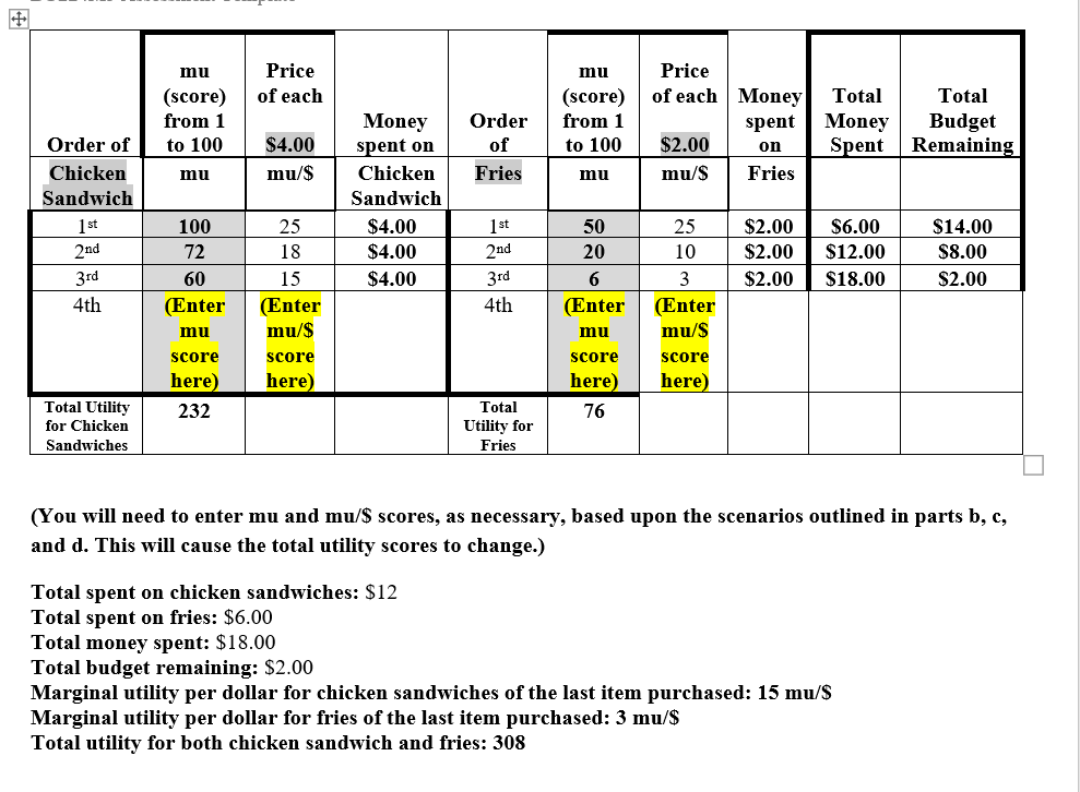 Solved I need the table score highlighted in the table.Jane | Chegg.com