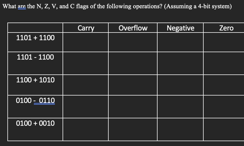 Solved What are the N,Z,V, and C flags of the following | Chegg.com