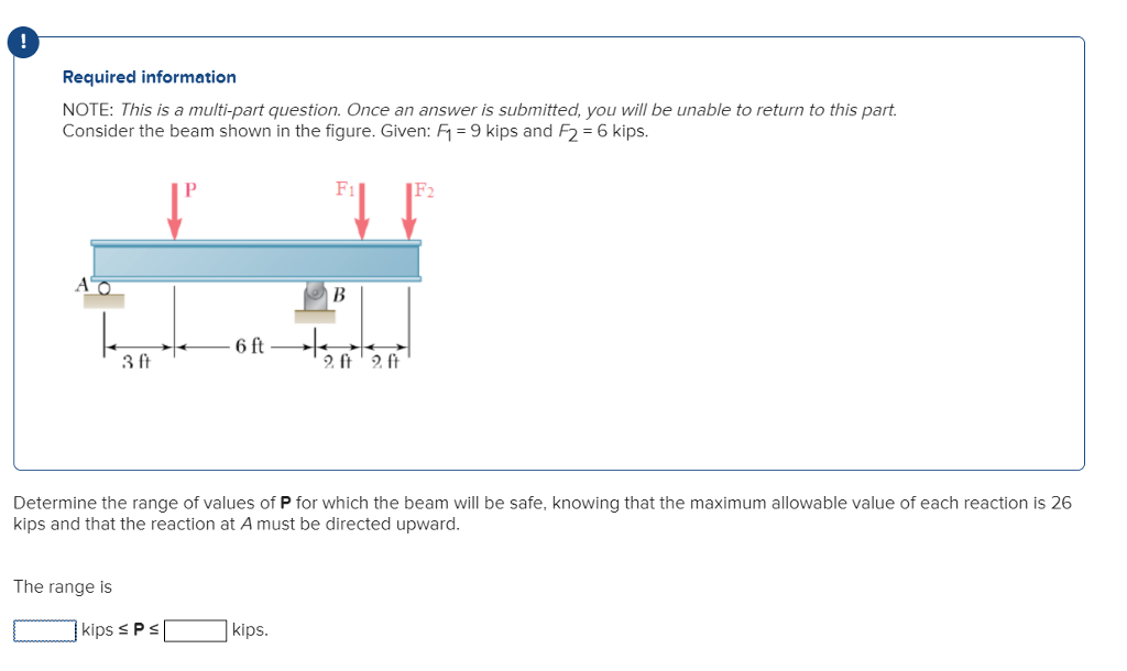 Solved Determine the range of values of P for which the beam | Chegg.com