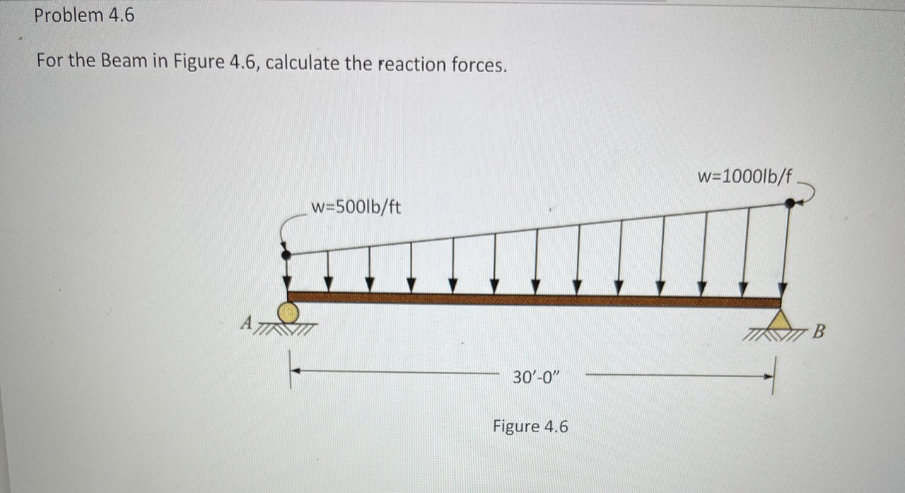 Solved For the Beam in Figure 4.6, calculate the reaction | Chegg.com