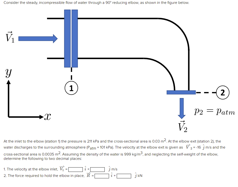 Solved Consider the steady, incompressible flow of water | Chegg.com