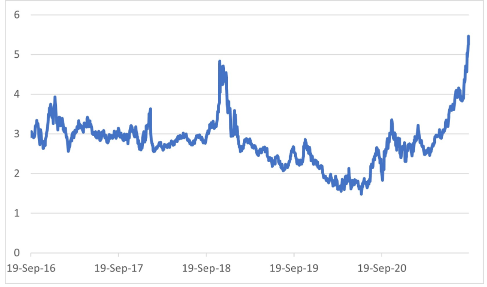 Solved This is the plot of the stock market from 19 | Chegg.com
