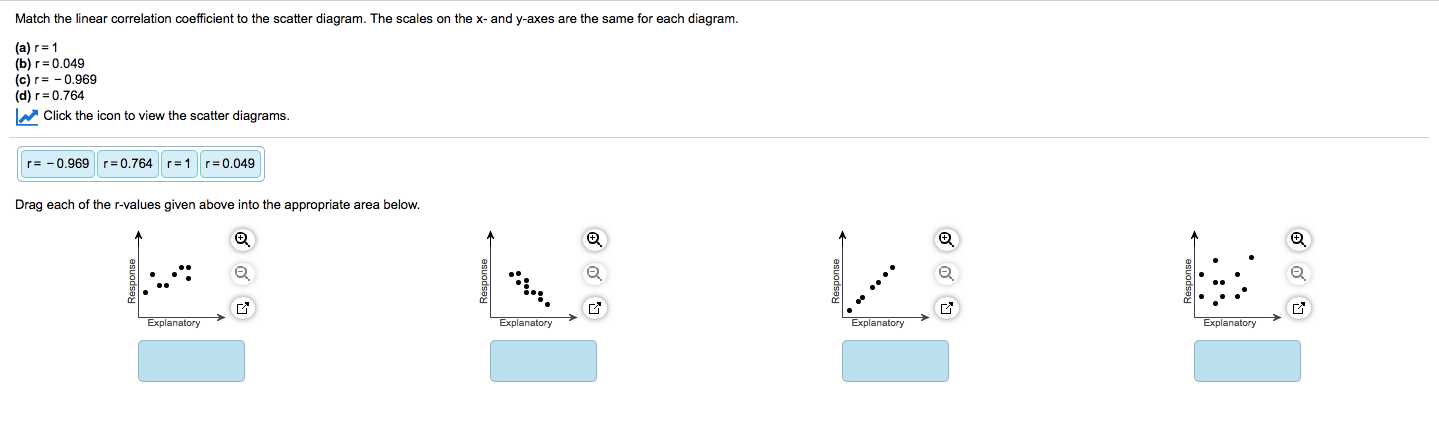 Solved Match the linear correlation coefficient to the | Chegg.com