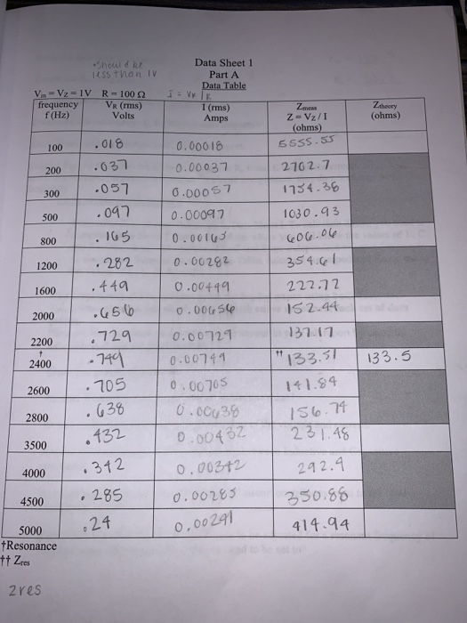 Solved the data table at resonance 132.5 R-3.5 From | Chegg.com