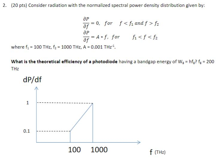 Solved 2. (20 pts) Consider radiation with the normalized | Chegg.com