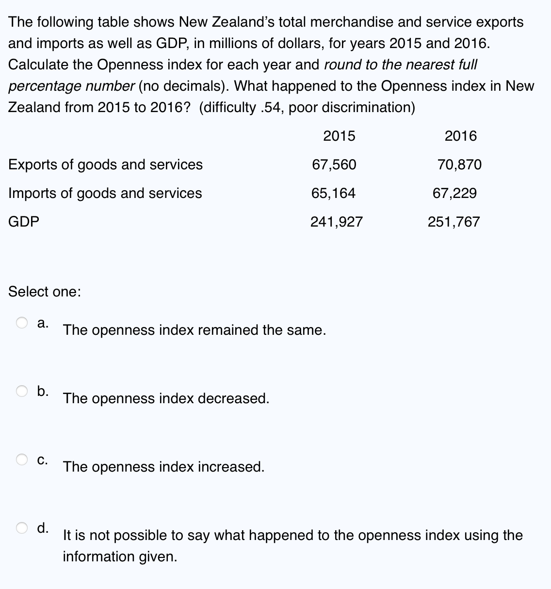 Solved The following table shows New Zealand's total | Chegg.com