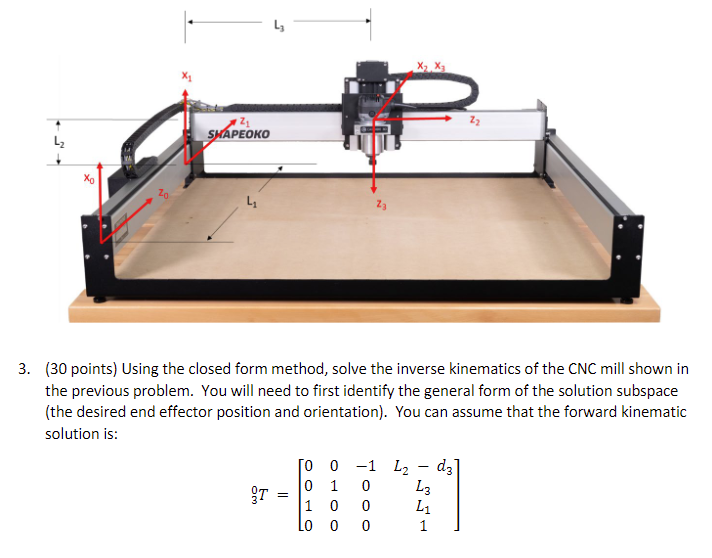 Solved 3. (30 points) Using the closed form method, solve | Chegg.com