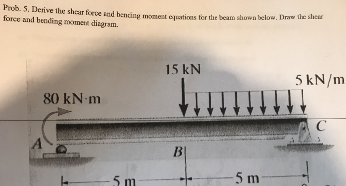 Solved Prob. 5. Derive the shear force and bending moment | Chegg.com