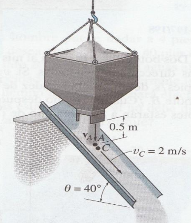 Solved Sand initially at rest is thrown and falls vertically | Chegg.com