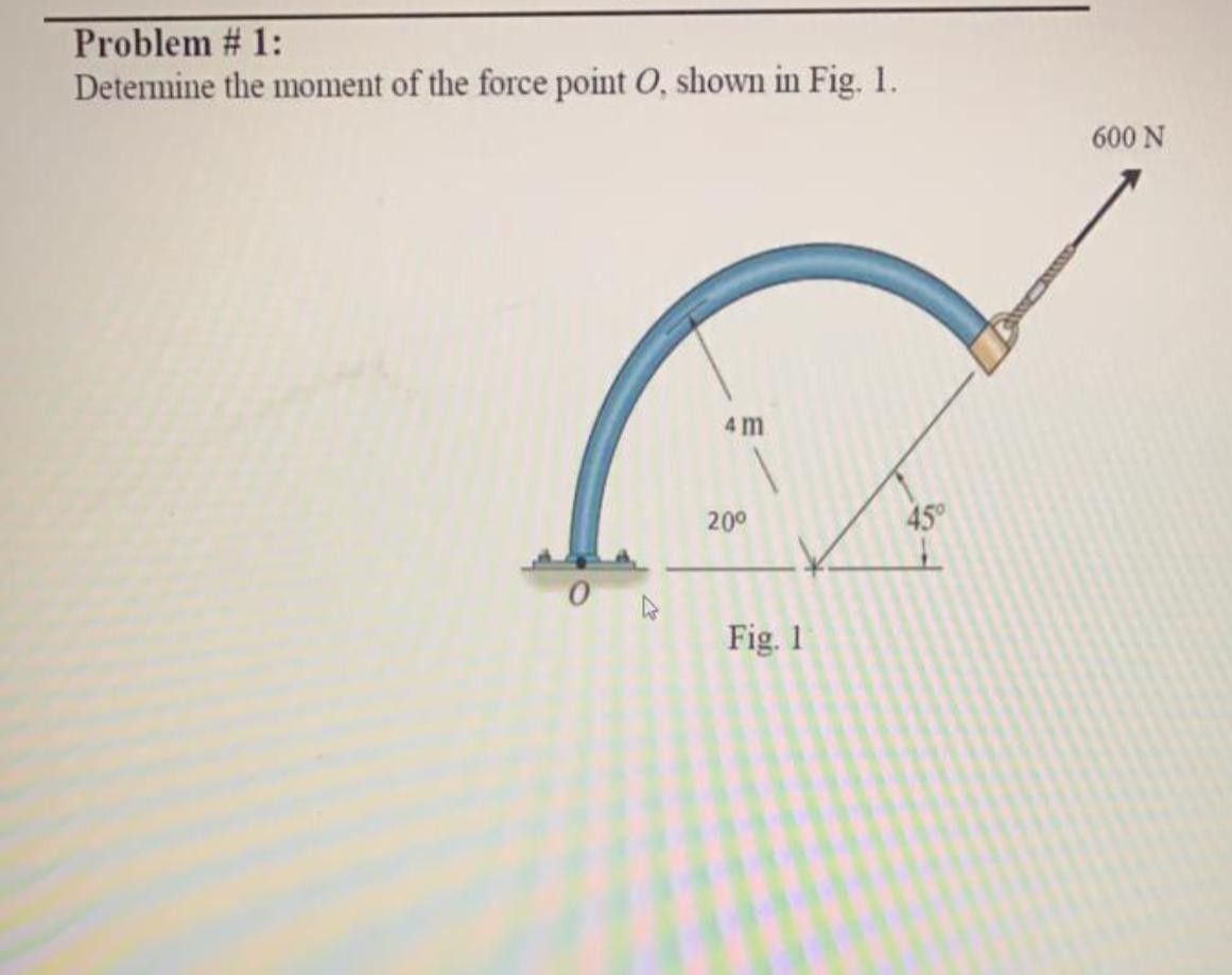 Solved Problem #1: Determine the moment of the force point | Chegg.com