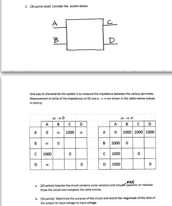 Solved Consider the system below: One way to characterize | Chegg.com