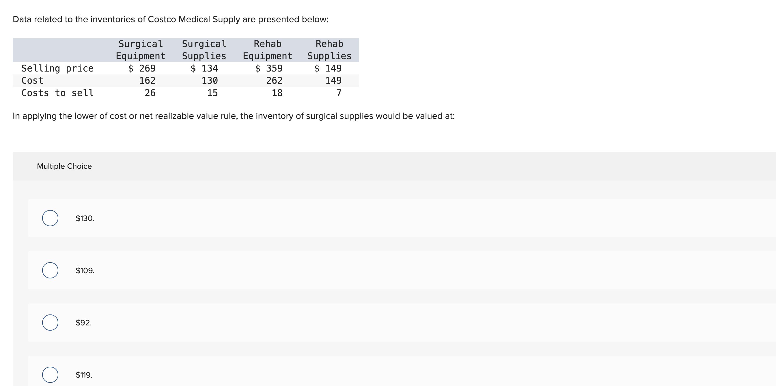 Solved Data related to the inventories of Costco Medical | Chegg.com