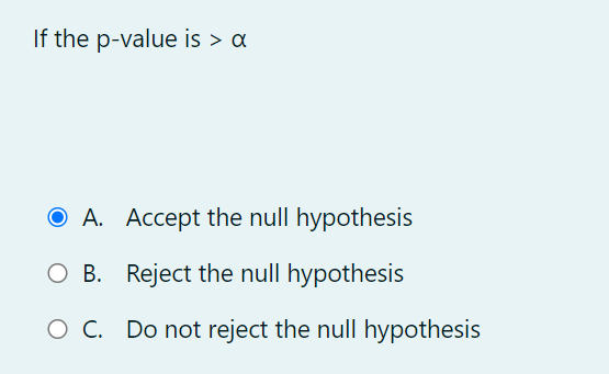 Solved If the p-value is >α A. Accept the null hypothesis B. | Chegg.com