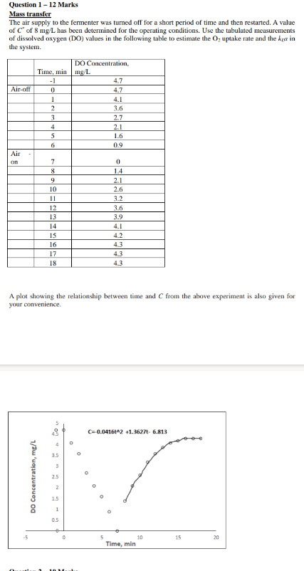 Solved Question 1-12 ﻿MarksMass transferThe air supply to | Chegg.com