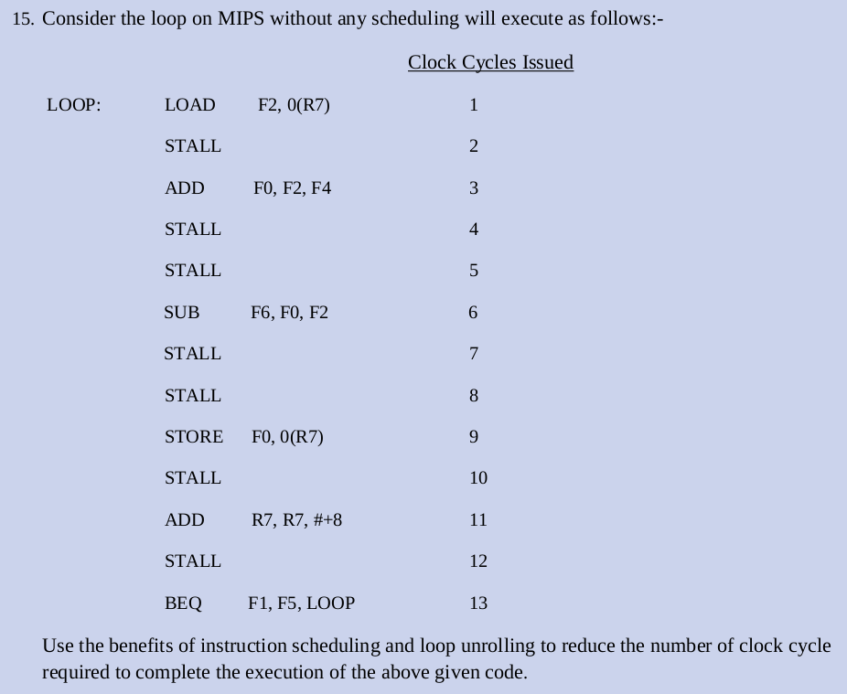 15. Consider the loop on MIPS without any scheduling | Chegg.com