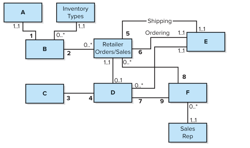 Solved Baer Belly Bikinis Inc. (BBB) is a small business | Chegg.com
