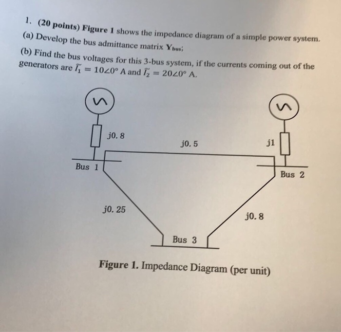 Solved : (20 points) Figure 1 shows the impedance diagram of | Chegg.com