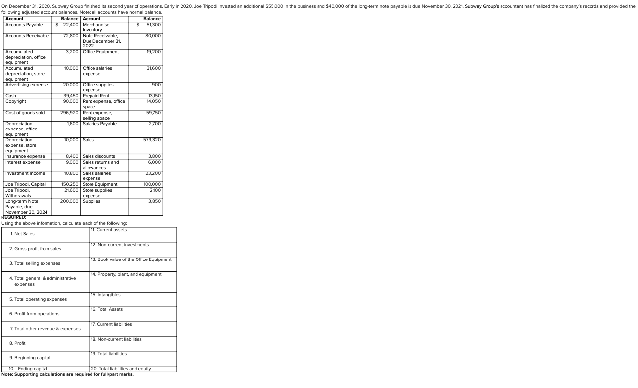 Solved 1600 Salaries Payable On December 31, 2020, Subway | Chegg.com