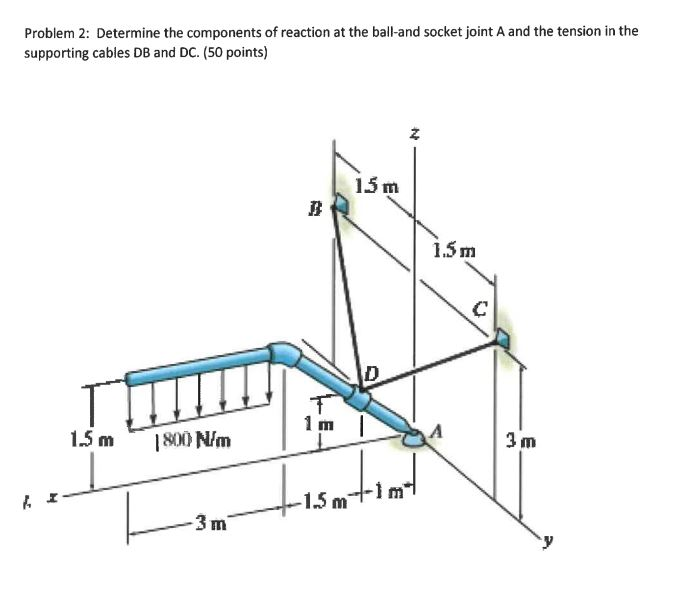 Solved Problem 2: Determine the components of reaction at | Chegg.com
