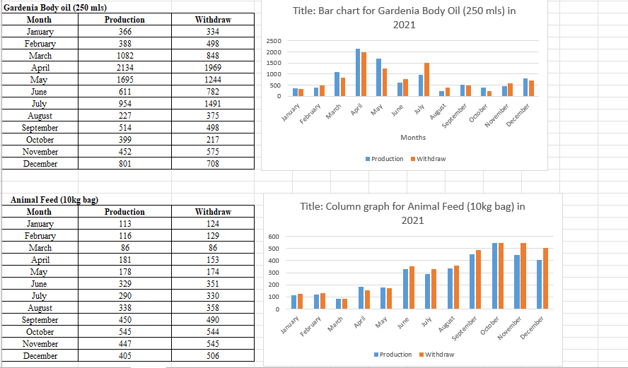 Solved What is the trend of Kiribati Copra Mill Company | Chegg.com