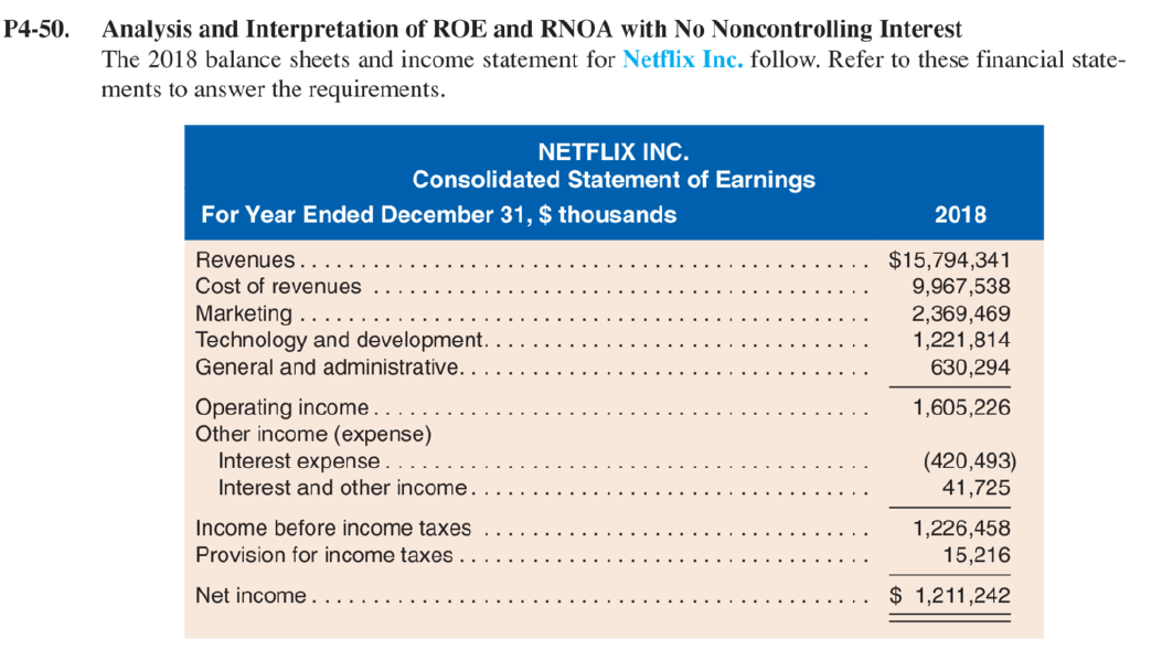 Solved P4-50. Analysis and Interpretation of ROE and RNOA | Chegg.com