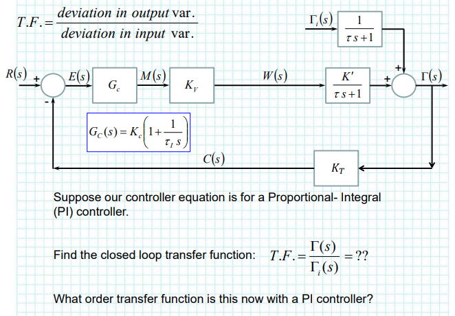 Solved Suppose our controller equation is for a | Chegg.com