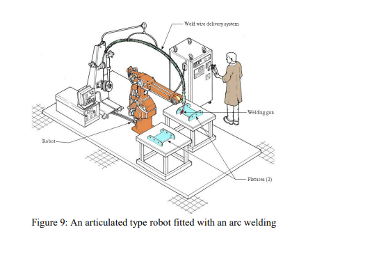 Solved (a) Figure 9 shows a robot application using an arc | Chegg.com