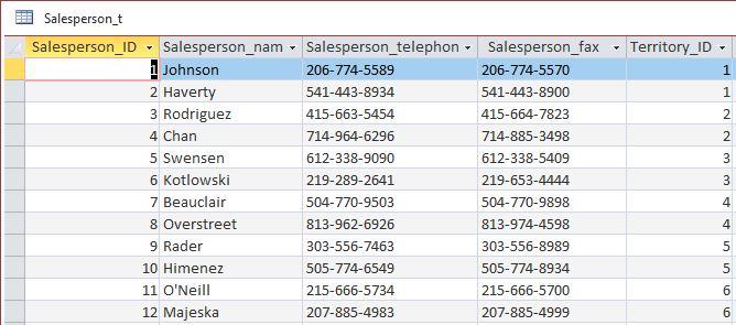 Solved Create queries according to their requirements. | Chegg.com