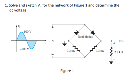 Solved 1. Solve and sketch V0 for the network of Figure 1 | Chegg.com