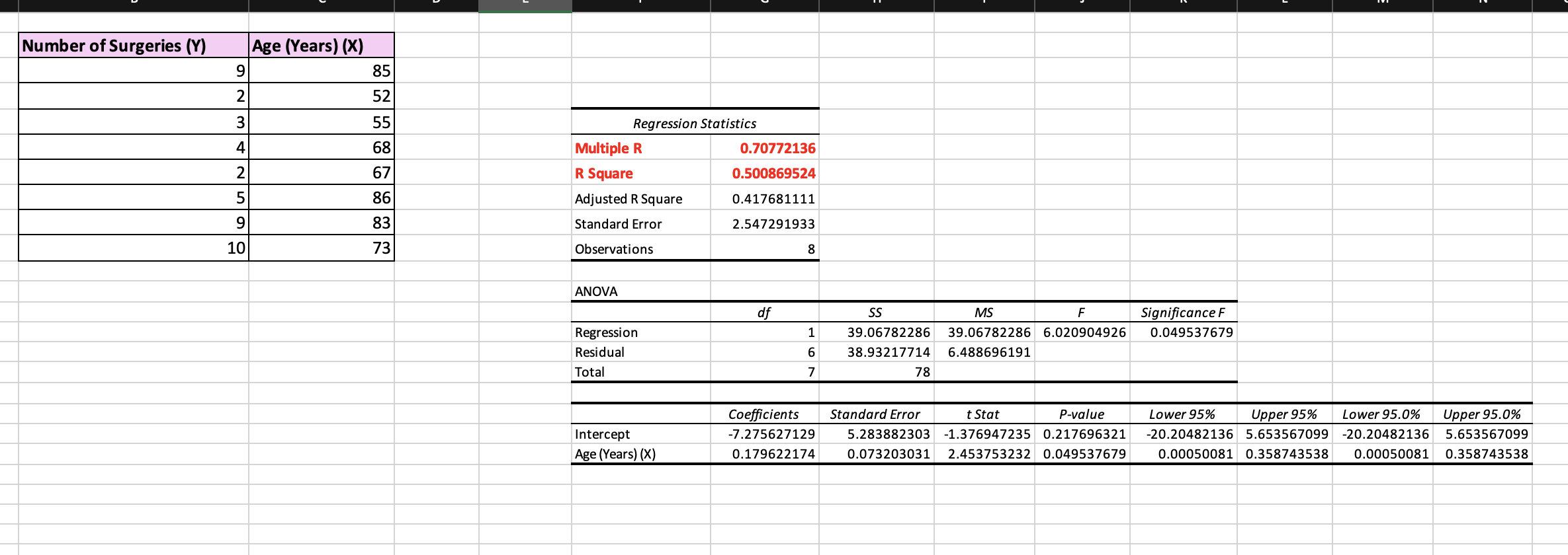 Solved A test of abstract reasoning is given to a random | Chegg.com