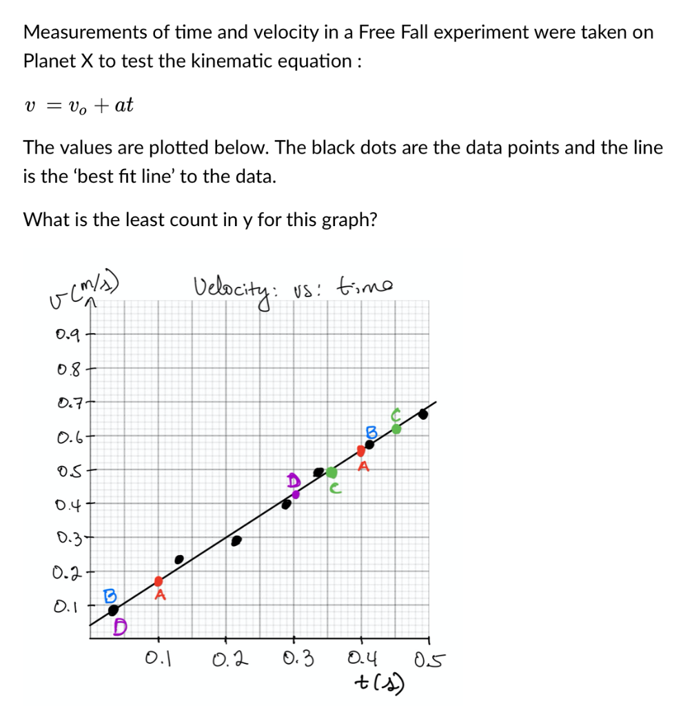 Solved Measurements of time and velocity in a Free Fall | Chegg.com