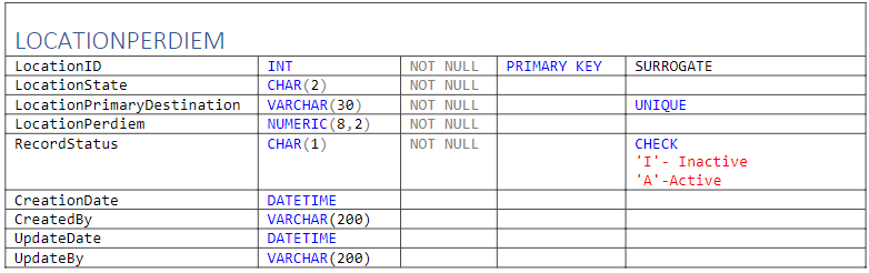 Solved Using C# ASP.NET and SQL Server create a Home Page | Chegg.com