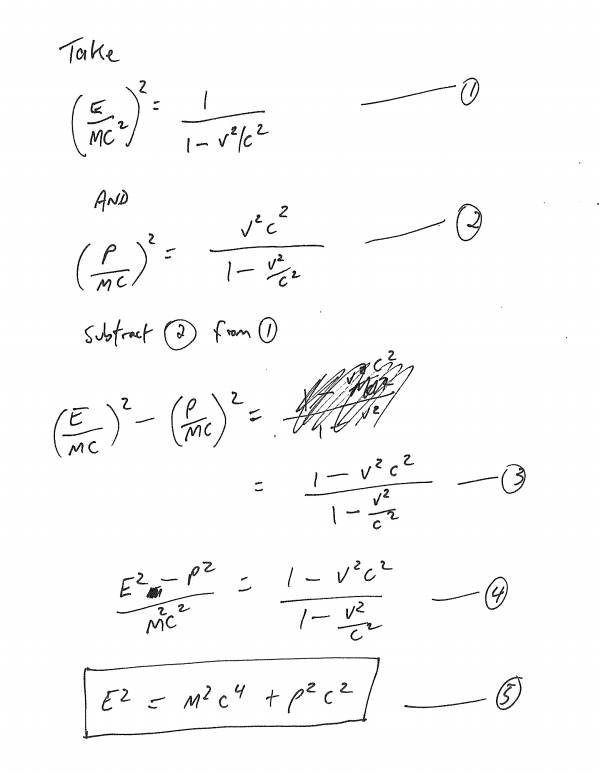 Solved Special relativity problem: I'm trying to derive | Chegg.com
