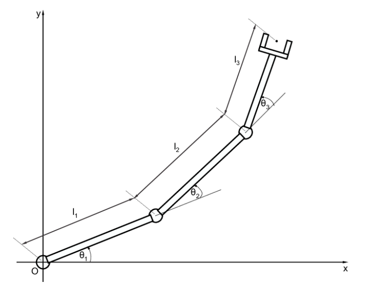 Solved 1.Denavit–Hartenberg: define coordinate for each | Chegg.com